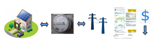 Net Metering - Fire Mountain Solar